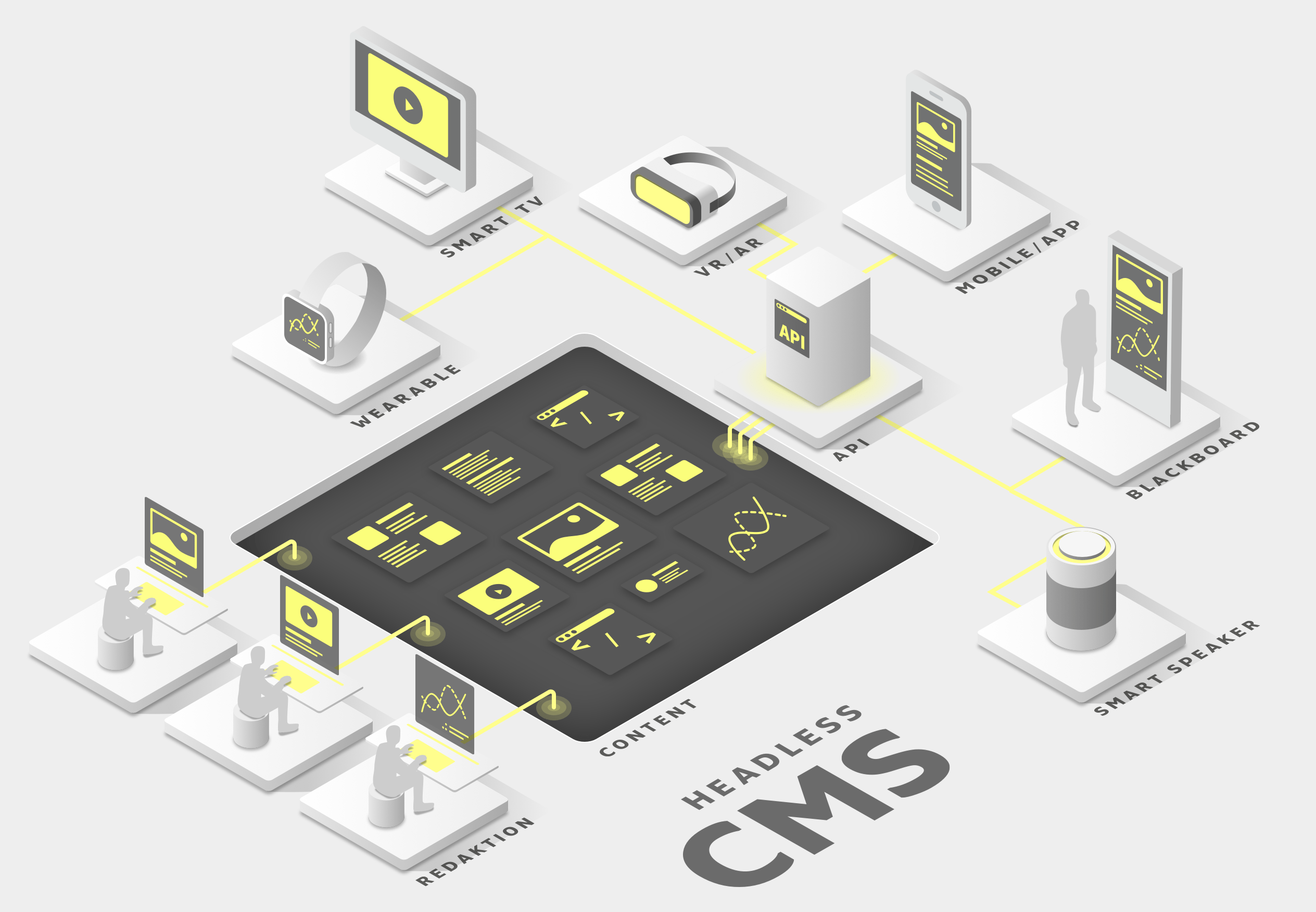 Headless Content Management | UEBERBIT
